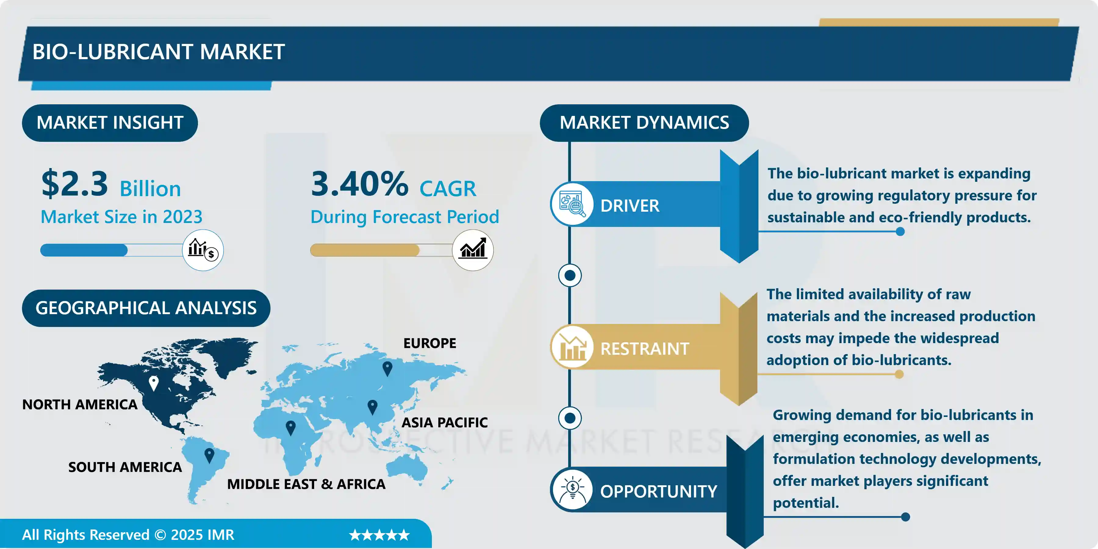 Bio-Lubricant Market Overview and Growth Trends