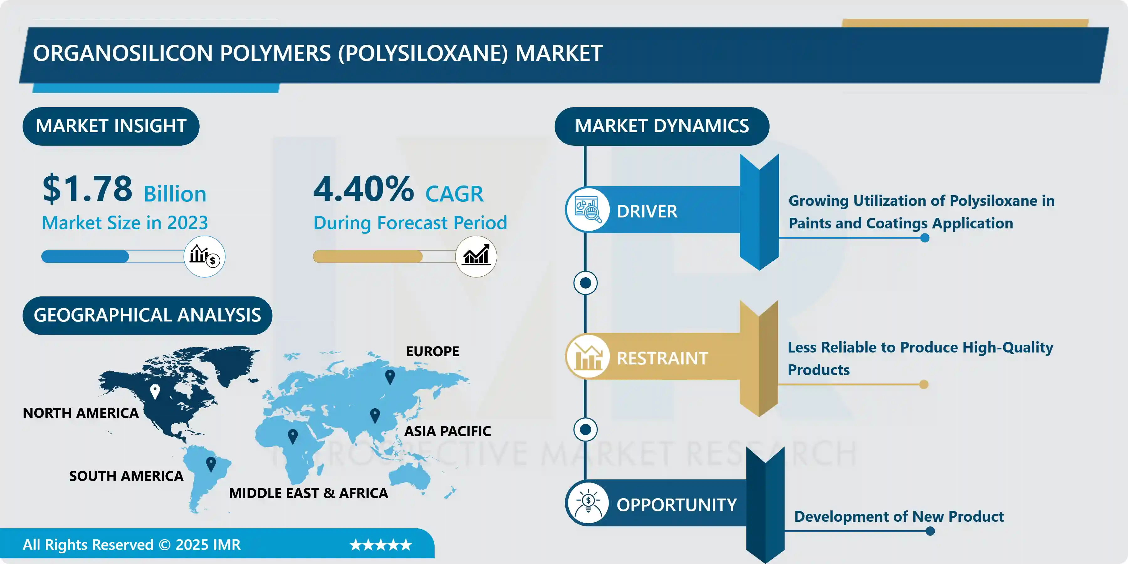 Organosilicon Polymers (Polysiloxane) Market Booming with Development ...