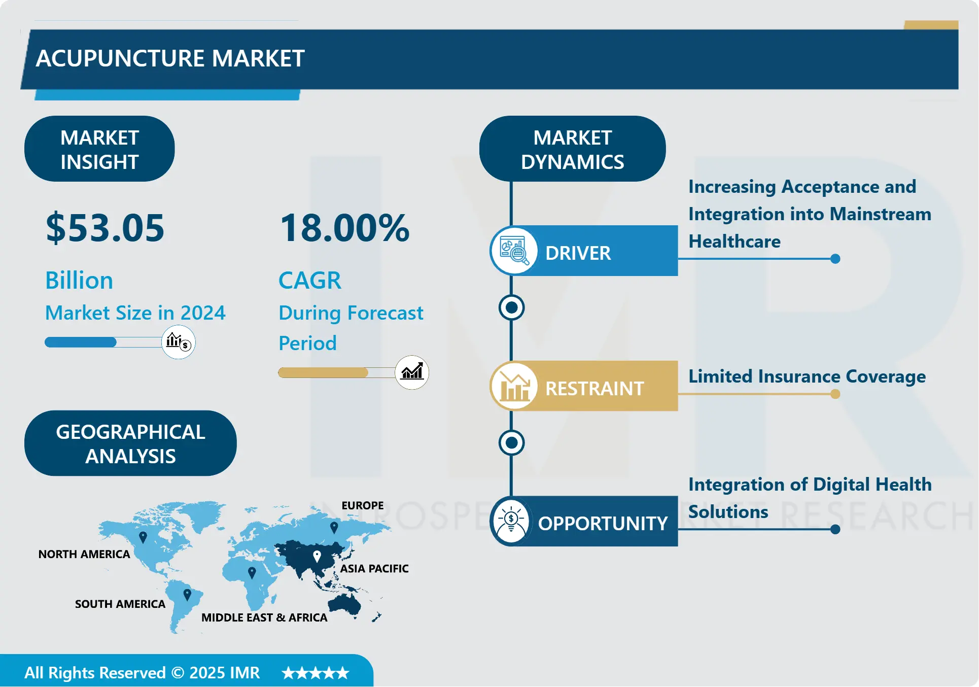 Acupuncture Market Size: In-Depth Analysis