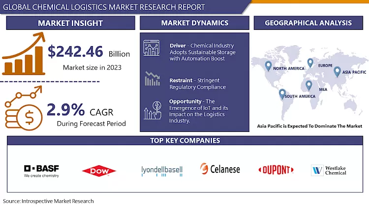 Chemical Logistics Market Outlook: Growth and Insights