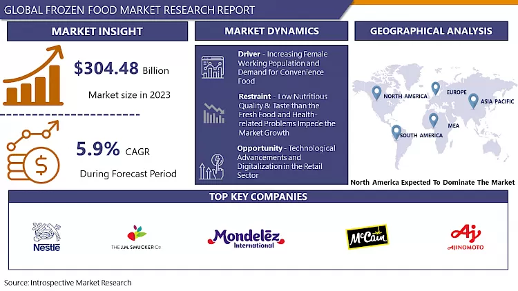 Frozen Food Market Size: In-Depth Analysis