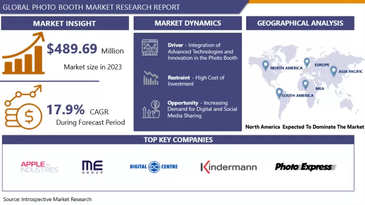 Photo Booth Market Size: In-Depth Analysis