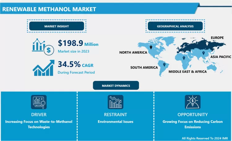 Renewable Methanol Market Outlook: Growth and Insights