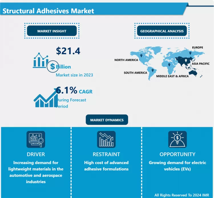 Structural Adhesives Market Outlook: Growth and Insights